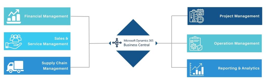 Seminar Registration - Winspire Solutions Pte. Ltd