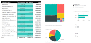 A step-by-step guide to connect Power Platform with Business Central